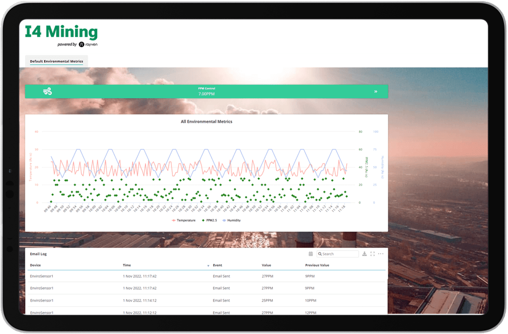 Track environmental metrics using I4 Mining's sustainability solutions