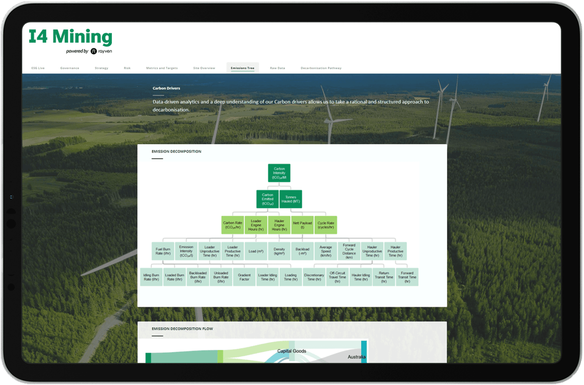 Track your emissions better using I4 Mining's sustainability solutions